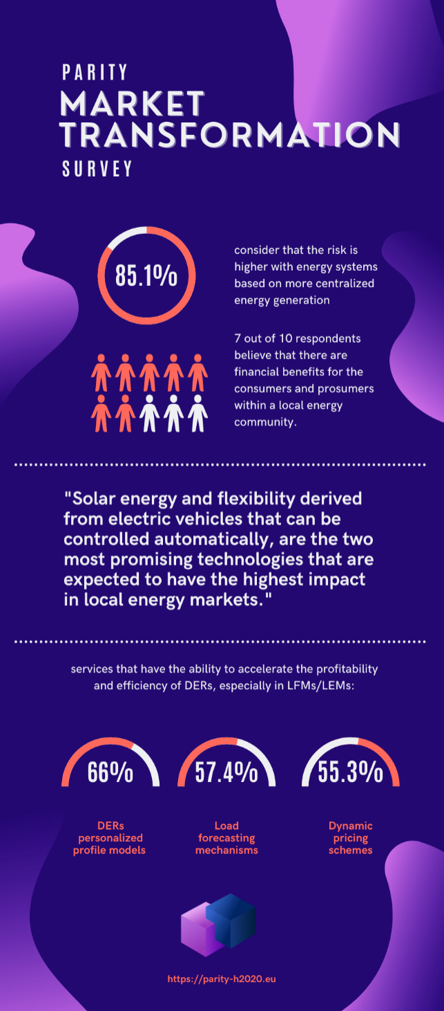 Parity H2020 Market Transformation Survey – Parity H2020