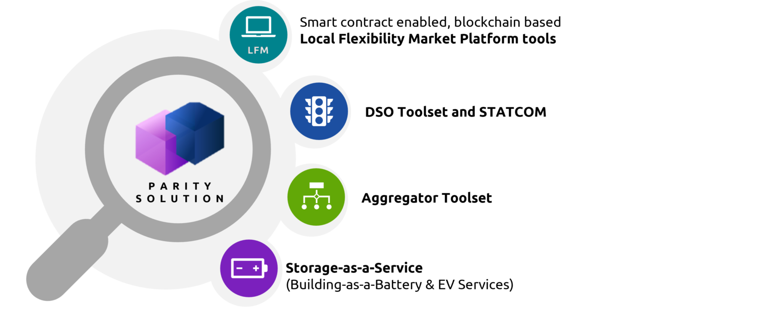 Parity Solution – Parity H2020